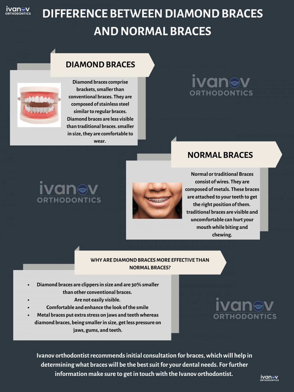 Diamond Braces VS Normal Braces | Benefits of Diamond Braces